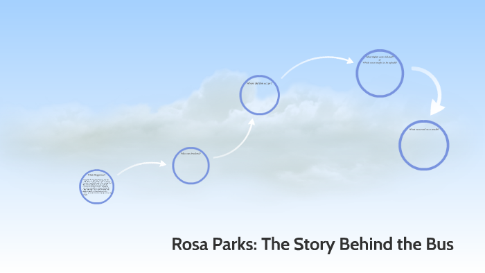 Rosa Parks: The Story Behind the Bus by Ally Hutton on Prezi