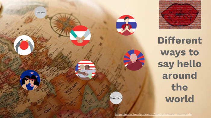 The different ways to say hello around the world by Solenn LE PARC on Prezi