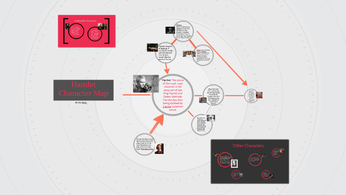 Hamlet Character Map by Ava Marzo on Prezi