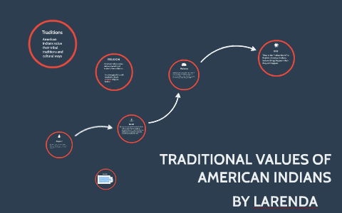 COMMON TRADITIONAL VALUES OF AMERICAN INDIANS by morgan raven on Prezi