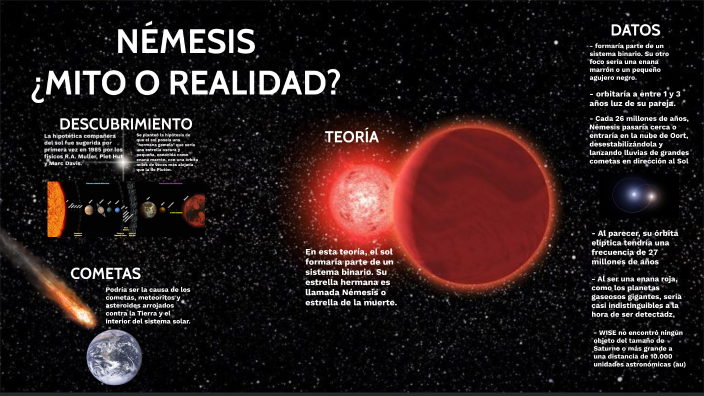 Némesis by Cristopher Paz on Prezi