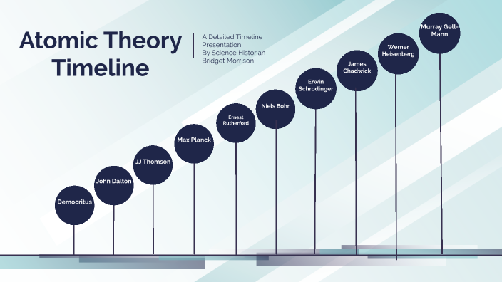 Atomic Theory : A Detailed Timeline Presentation by Bridget Morrison on ...