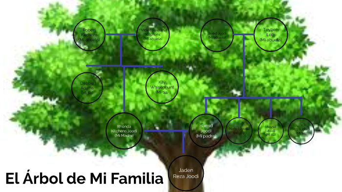 REAL FAMILY TREE by Jaden Joodi on Prezi