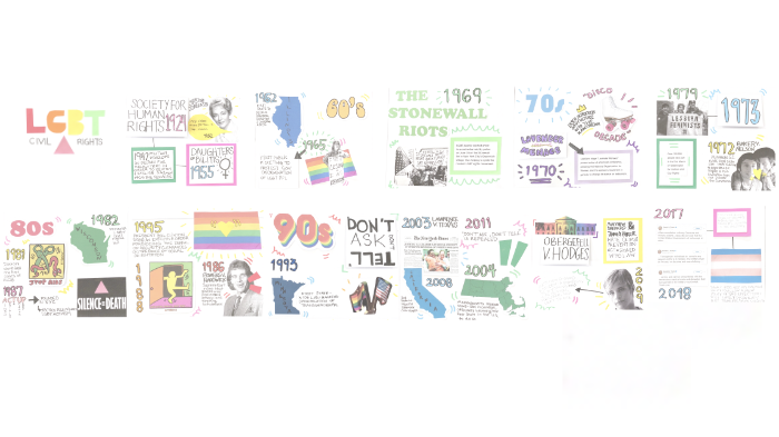 lgbt rights timeline by Camren Stevens on Prezi