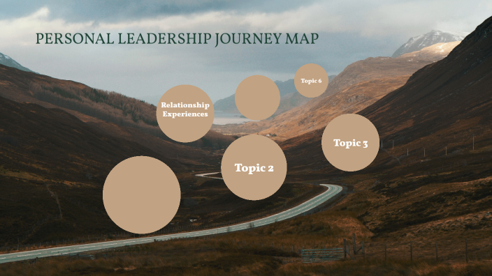 PERSONAL LEADERSHIP JOUNEY MAP by Keshav Sharma on Prezi