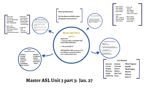 Master ASL unit 3 part 3 by vikky Mullin on Prezi