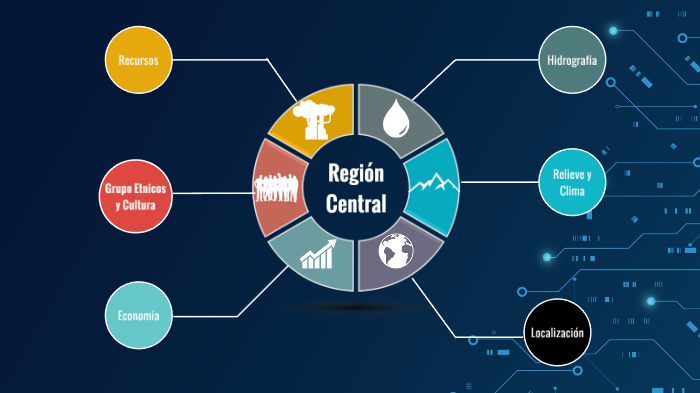 Región Central Panamá by Daniel Arrue on Prezi