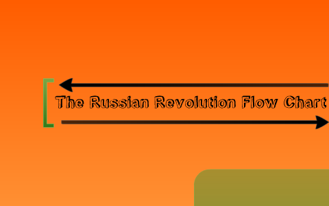 Russian Revolution Flow Chart by Jackson Connor on Prezi