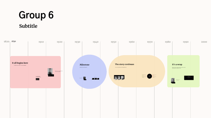 Group 6 History by Kendall Koch on Prezi