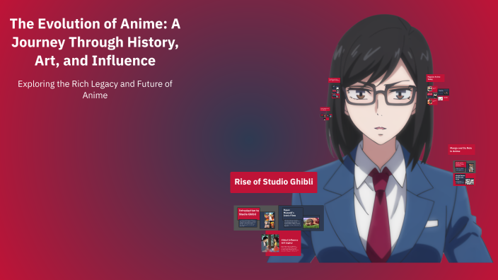The Evolution of Anime: A Journey Through History, Art, and Influence ...
