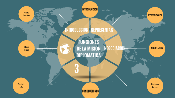 FUNCIONES DE LA MISION DIPLOMATICA by Claudia Choque on Prezi