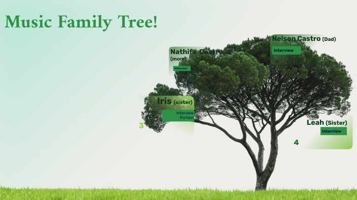 Music Family Tree by Jasmine Castro on Prezi