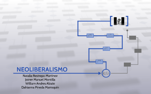 NEOLIBERALISMO by JANETH MARROQUIN SUAREZ on Prezi