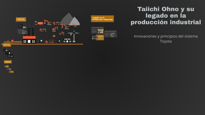 Taiichi Ohno y su legado en la producción industrial by Helen Suarez on ...