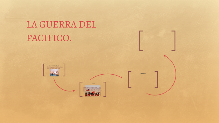 LA GUERRA DEL PACIFICO. by victor reveco on Prezi