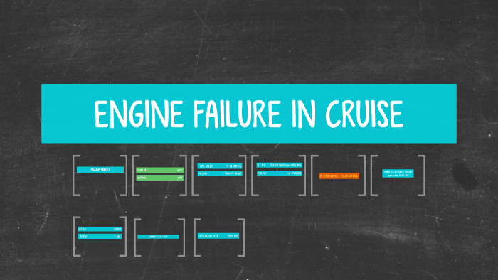 ENGINE FAILURE IN CRUISE by Fornamn Efternamn on Prezi