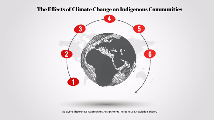 The Effects of Climate Change on Indigenous Communities in North ...