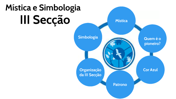 Mistíca e Simbologia III Secção by Liliana Coelho on Prezi