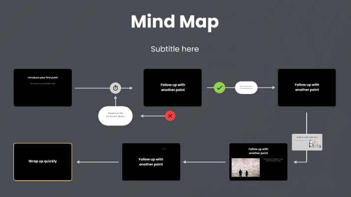 Introduction to Stock Trading by Jameka Jones on Prezi