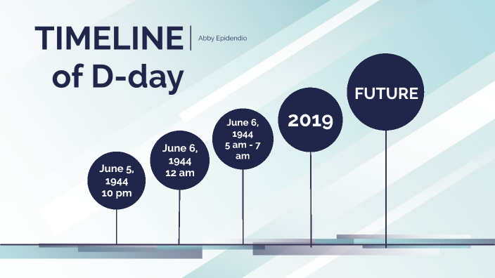 d-day timeline APUSH by Abby Epidendio on Prezi