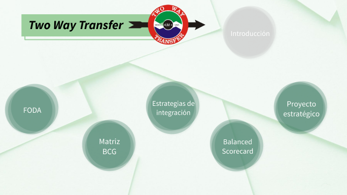 Eq. 4 Two Way Transfer by Karina Ramirez on Prezi