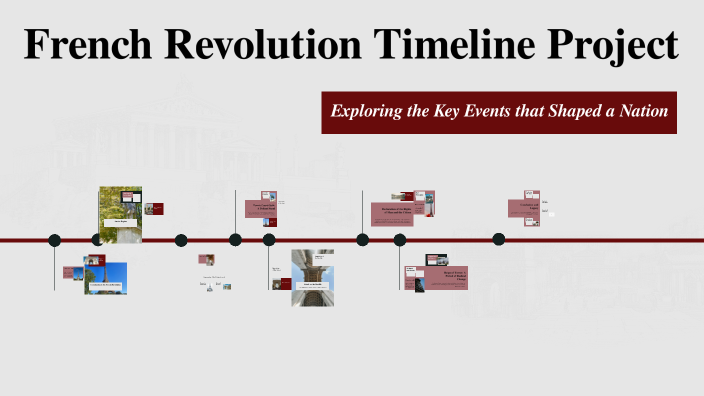 French Revolution Timeline Project by Arun Karki on Prezi