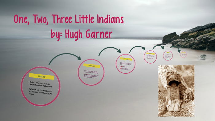 One, Two, Three Little Indians by Amanda Osborne on Prezi