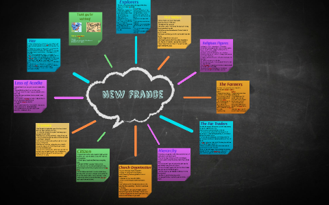 New France Mind Map by Jinaan Kadeer on Prezi