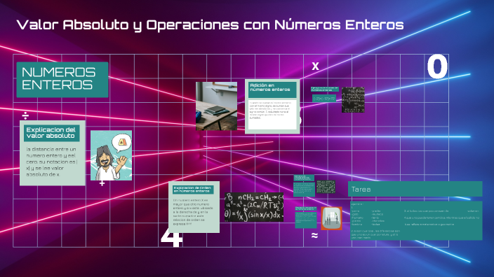 Valor Absoluto y Operaciones con Números Enteros by juan esteban serna ...