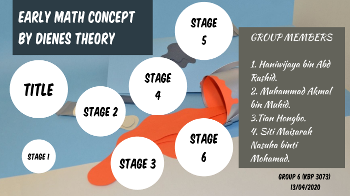 Early math concept by Dienes Theory by Maisarah Nasuha on Prezi