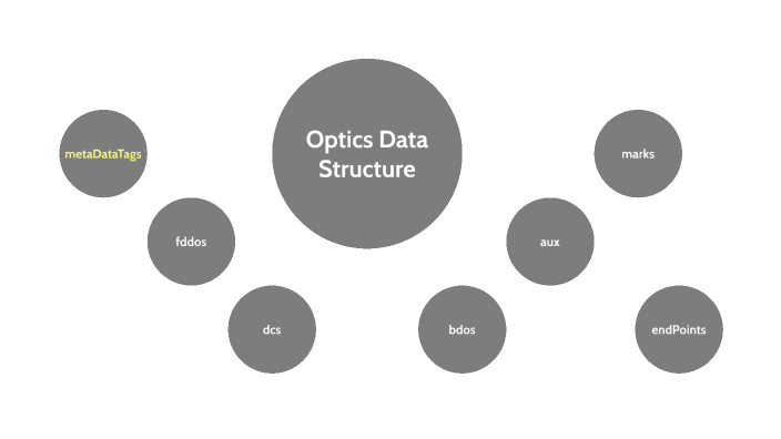 Optics Data Structure by Rodrigo Forti on Prezi