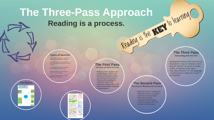 The Three Pass Approach by Taylor Verkler on Prezi