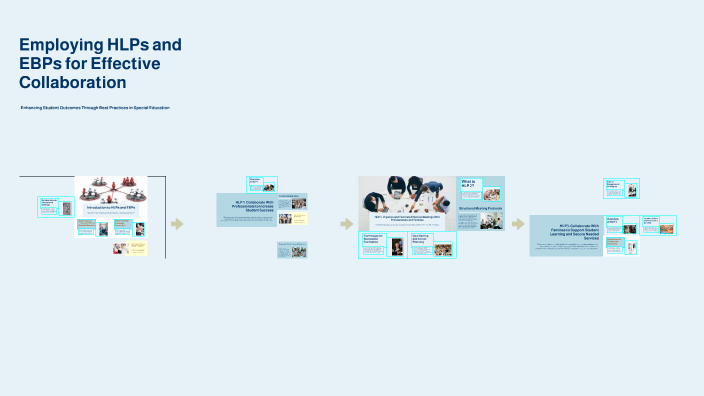 Employing HLPs and EBPs for Effective Collaboration by Leigh Ann Emrick ...