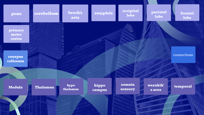 ap phyc hero by cassie shiver on Prezi