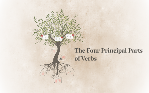 The Four Principal Parts of Verbs by Ron Andrei Garcia on Prezi