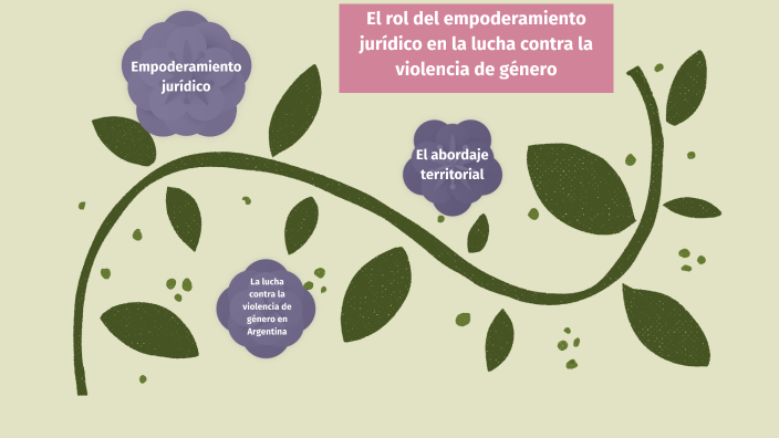 EMPODERAMIENTO JURIDICO EN LA LUCHA CONTRA LA VIOLENCIA DE GENERO by ...