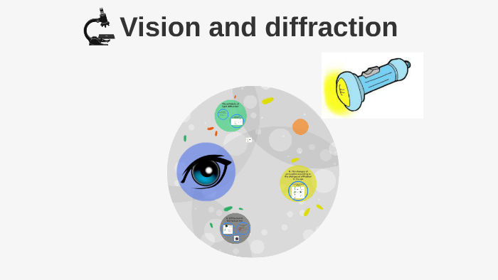 Vision and diffraction by Tiphaine Britsch on Prezi