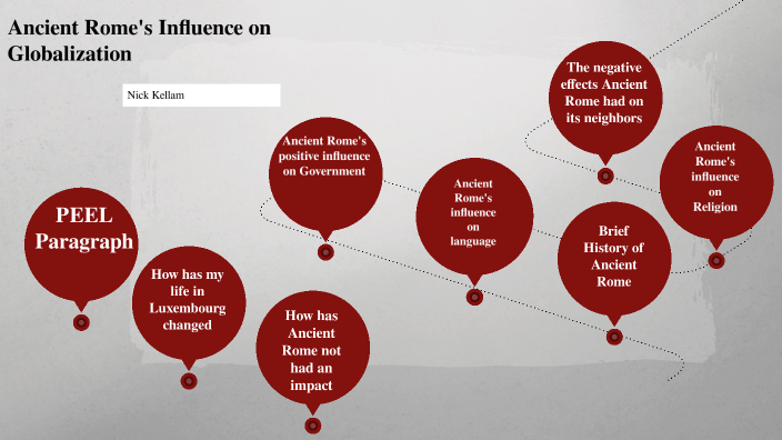 The Roman Empire's Effect on Globalisation by Nick Kellam on Prezi