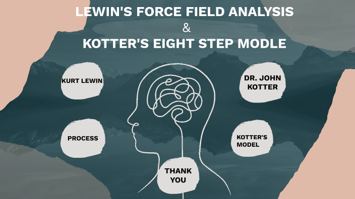 LEWIN'S FORCE FIELD ANALYSIS AND KOTLER'S EIGHT STEP MODEL by on Prezi
