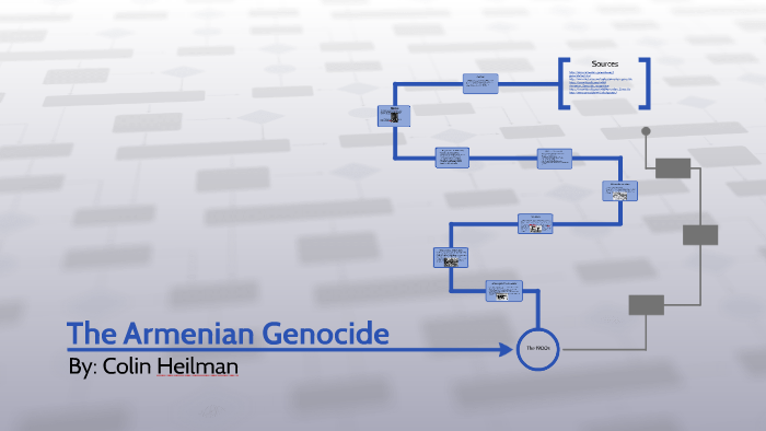 The Armenian Genoicide by Colin Heilman on Prezi