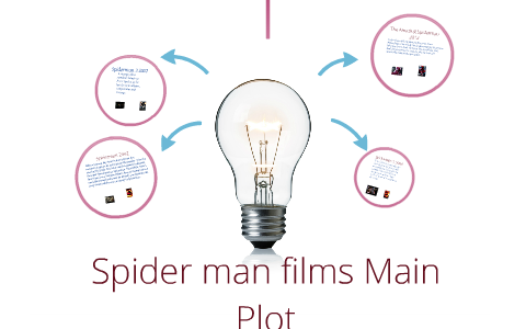 Spiderman films Main Plot by Anuj Singh on Prezi