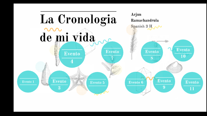 La Cronologia de mi vida by Arjun Ramachandrula on Prezi