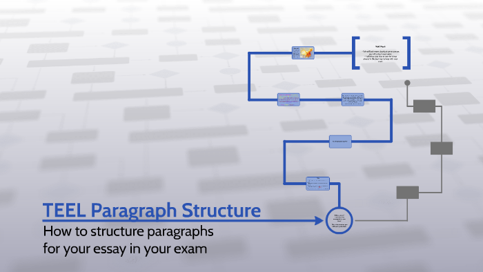 TEEL Paragraph Structure by faith drewett on Prezi