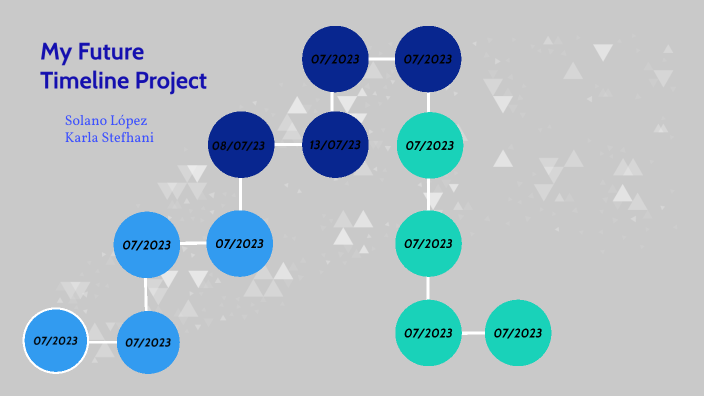 My Future Timeline Project by KARLA STEFHANI SOLANO LOPEZ on Prezi