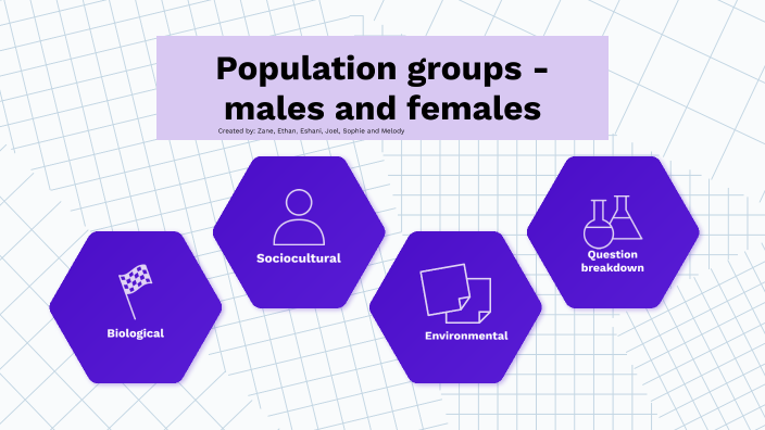 Population groups- Males and Females by Sophie Tram on Prezi