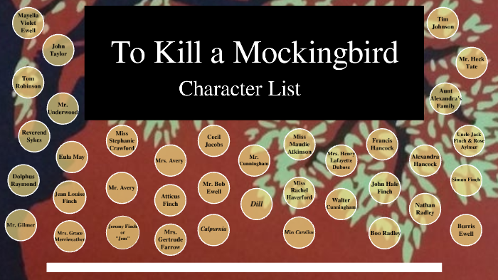 To Kill a Mockingbird Character Map by Catherine Dwyer on Prezi