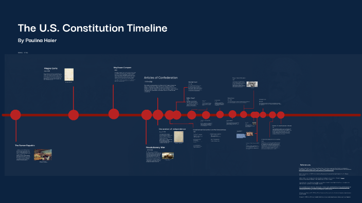 The U.S. Constitution Timeline by Paulina Haier on Prezi