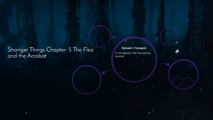 Stranger Things Chapter: 6 The Monster by Leighlani Yazzie on Prezi