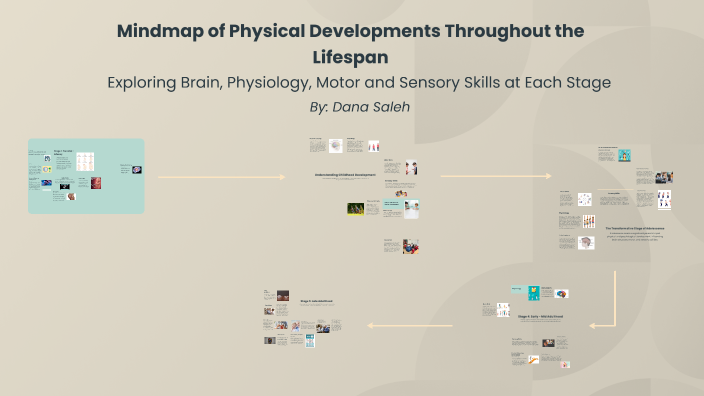 Mindmap of Physical Developments Throughout the Lifespan by Dana Saleh on Prezi