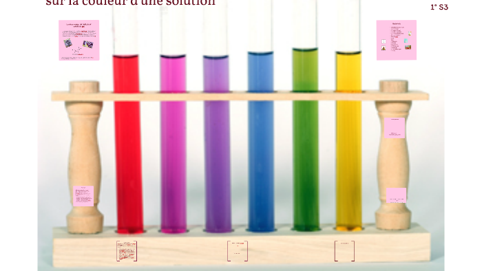 Le chou rouge: un indicateur de pH by Laure Maison on Prezi